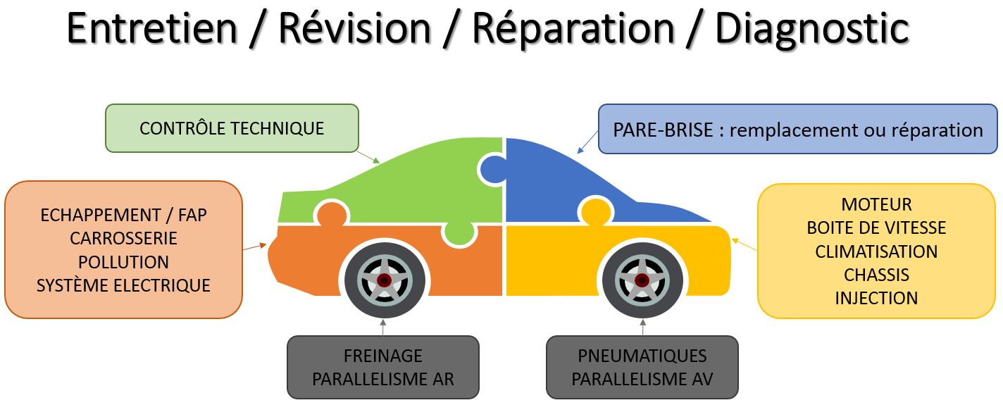 Le Club Automobile trouve et entretient votre voiture